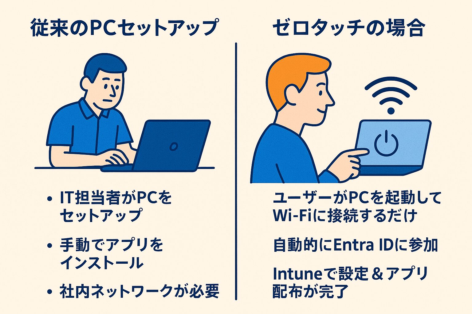 【中小企業でも使える！】Microsoft IntuneでPC管理をゼロタッチ化する方法 | TechOps Note